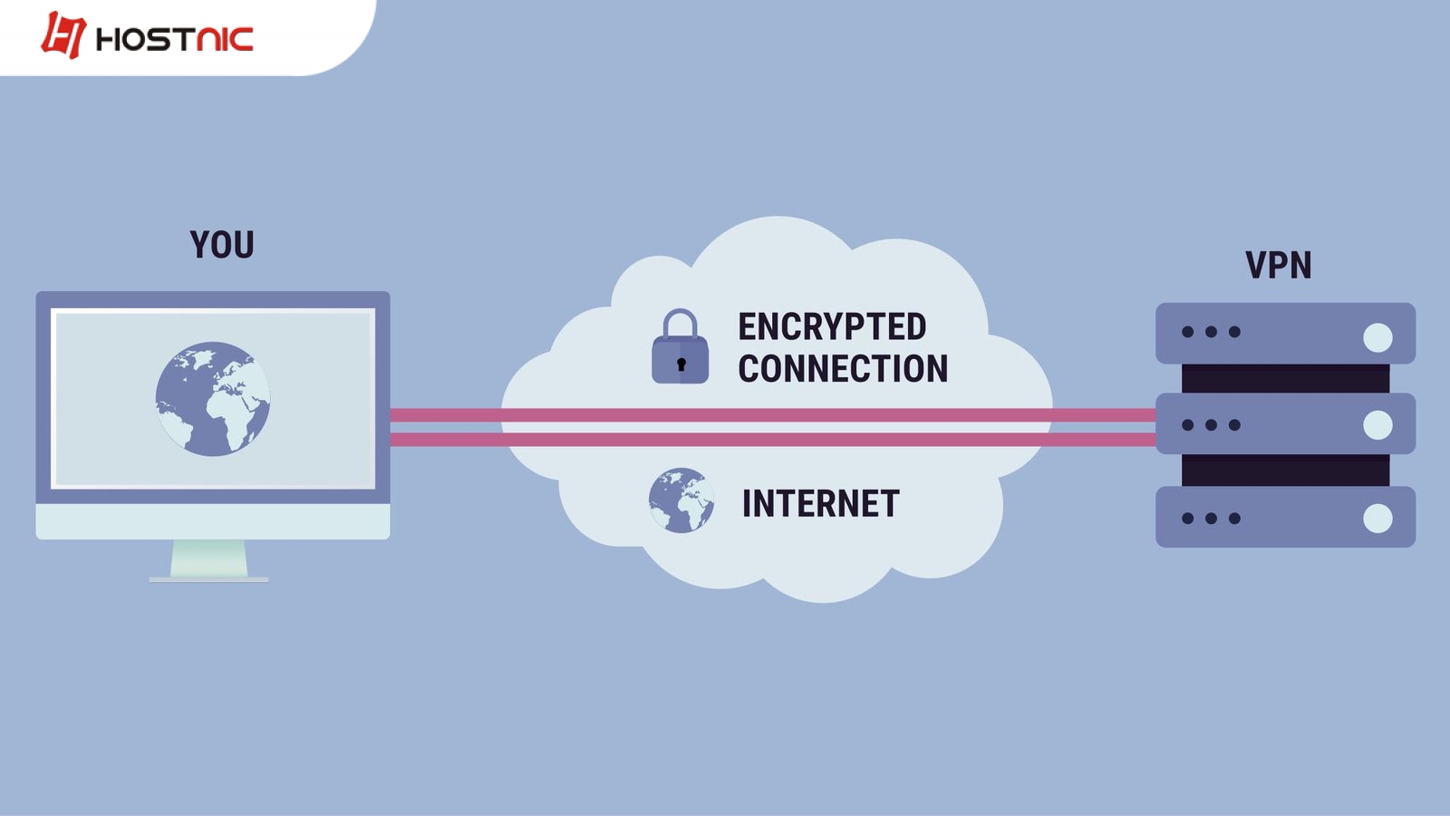 Cara Install Own VPN PPTP CentOS - Hostnic.id
