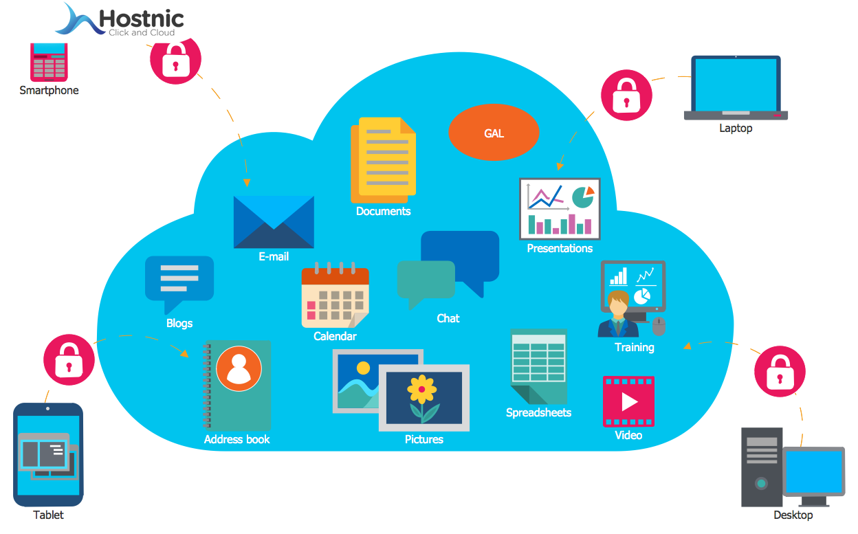 Apa Perbedaan Antara BaaS dan Komputasi Tanpa Server? - Hostnic.id
