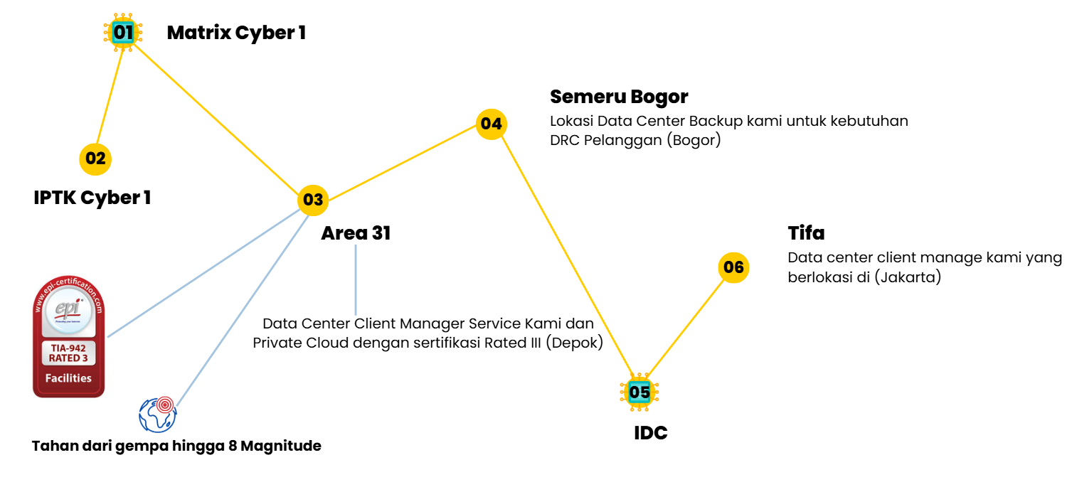 Datacenter Hostnic